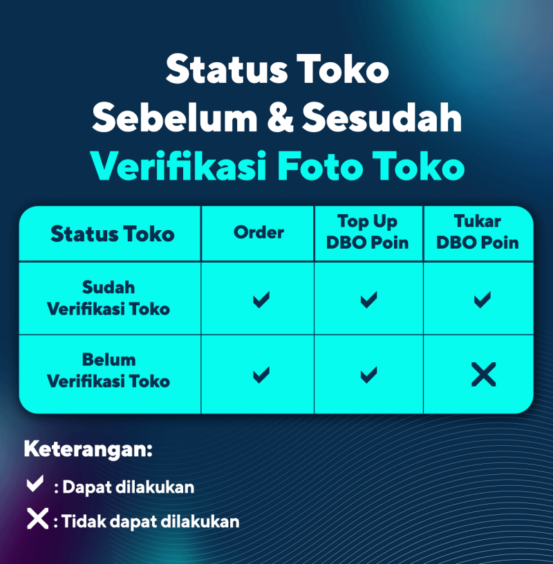 Penjelasan Fitur Verifikasi Foto Toko aud CRA okt 2023 - DBO Indonesia